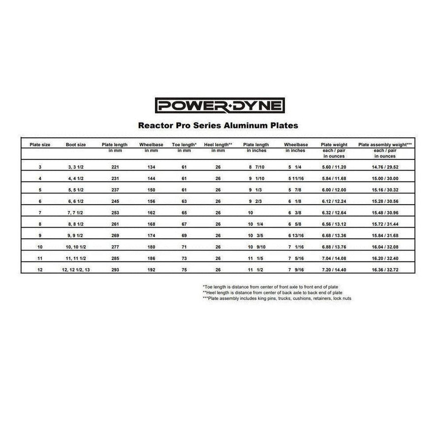 Powerdyne Reactor Pro Plate – Extreme Skates Taringa